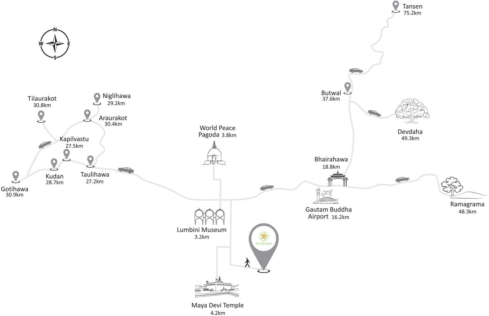 Lumbini Five Elements